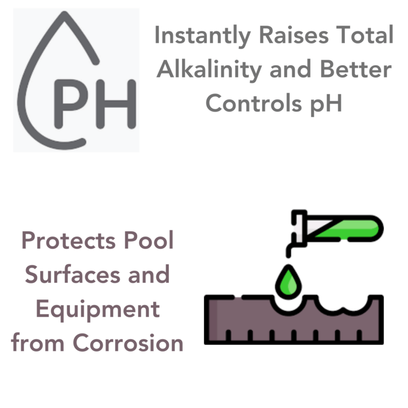 Alkalinity Increaser (pH Buffer) - Hyclor