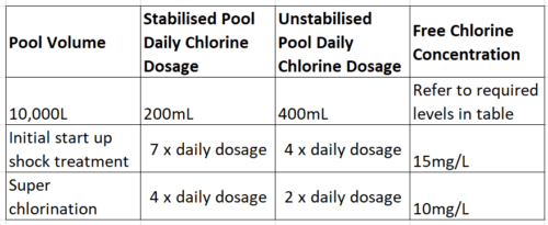 HY-CLOR LIQUID CHLORINE - CHLORINE EXCHANGE - Hyclor