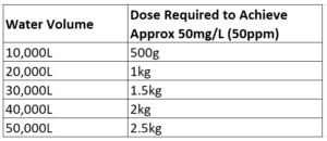 STABILISER (SUNSCREEN) - Hyclor